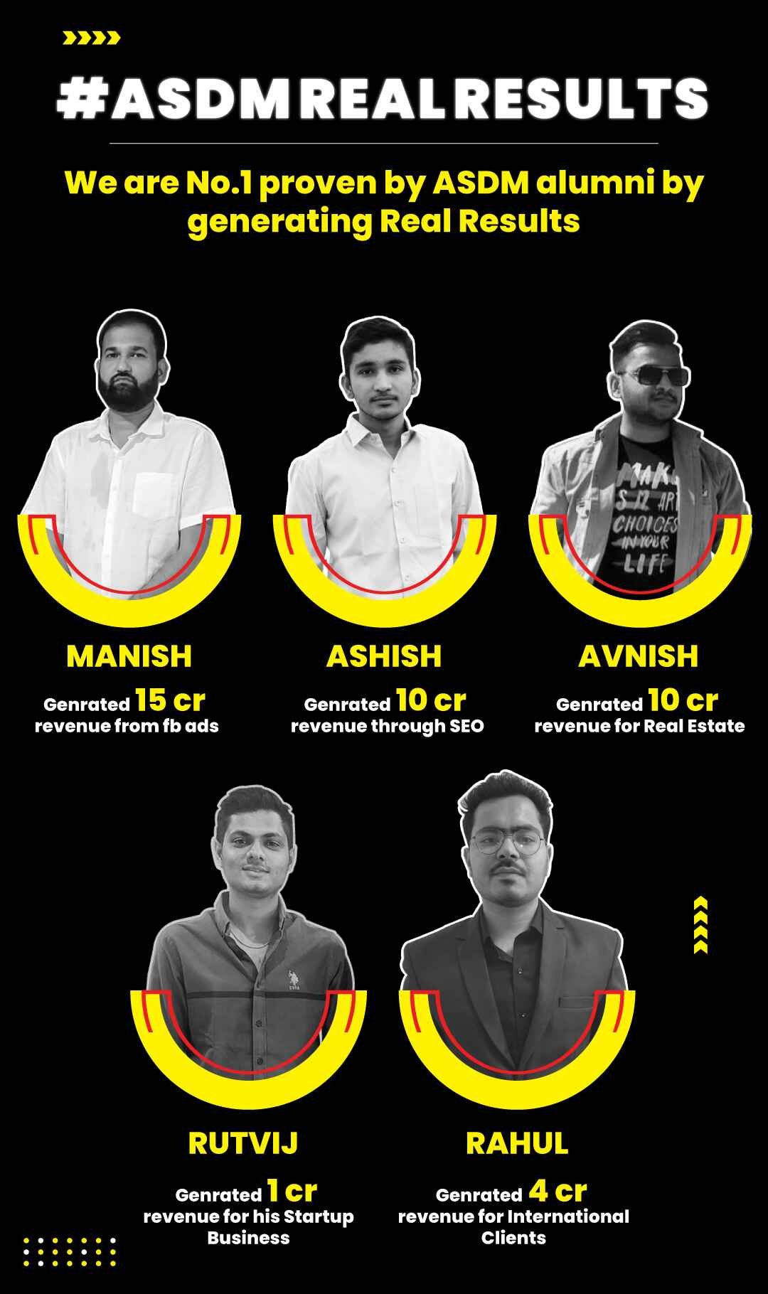 Digital Marketing Course in Ahmedabad with AI-Based Training – ASDM ...